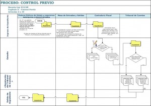 Proceso de Control Previo - Seguimiento de un Expediente que ingresa ...